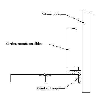 Flipper door question - FineWoodworking