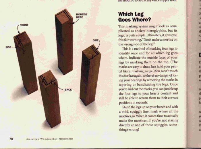 Standard markings and symbols - FineWoodworking