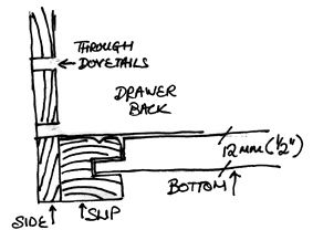 Easing movement of Piston-Fit drawer - FineWoodworking