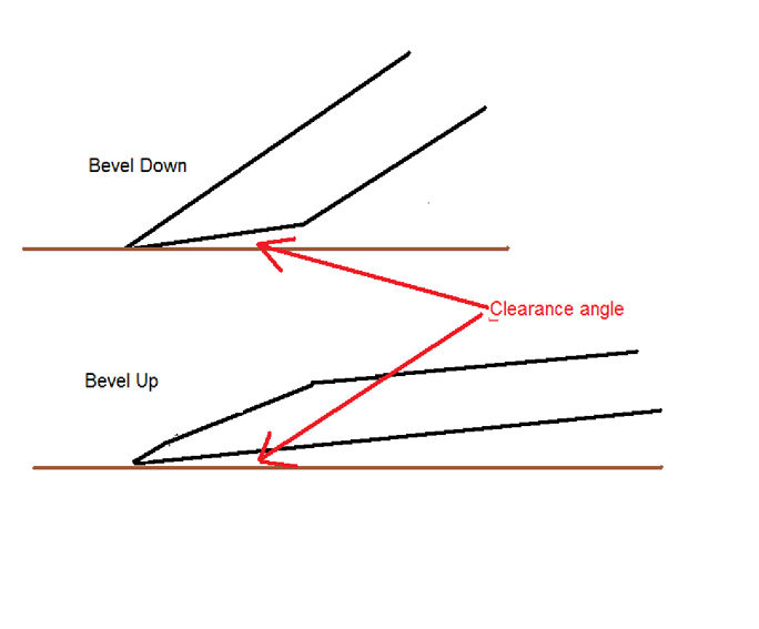 Clearance angles - FineWoodworking