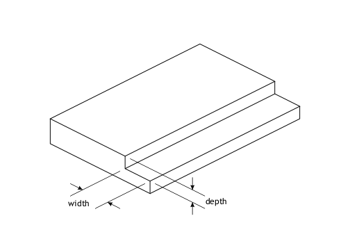 Rabetting with a jointer - FineWoodworking