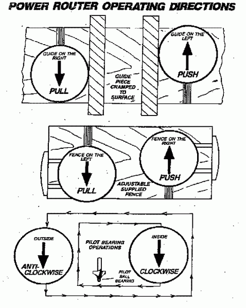 Dumb router question - FineWoodworking