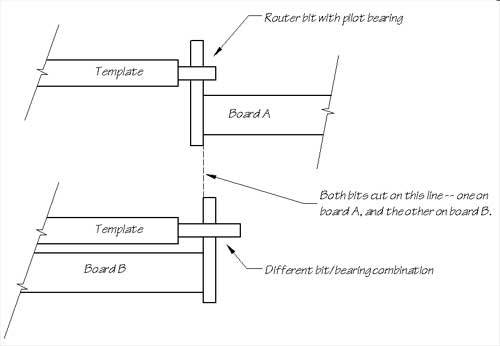 Mating curves - FineWoodworking
