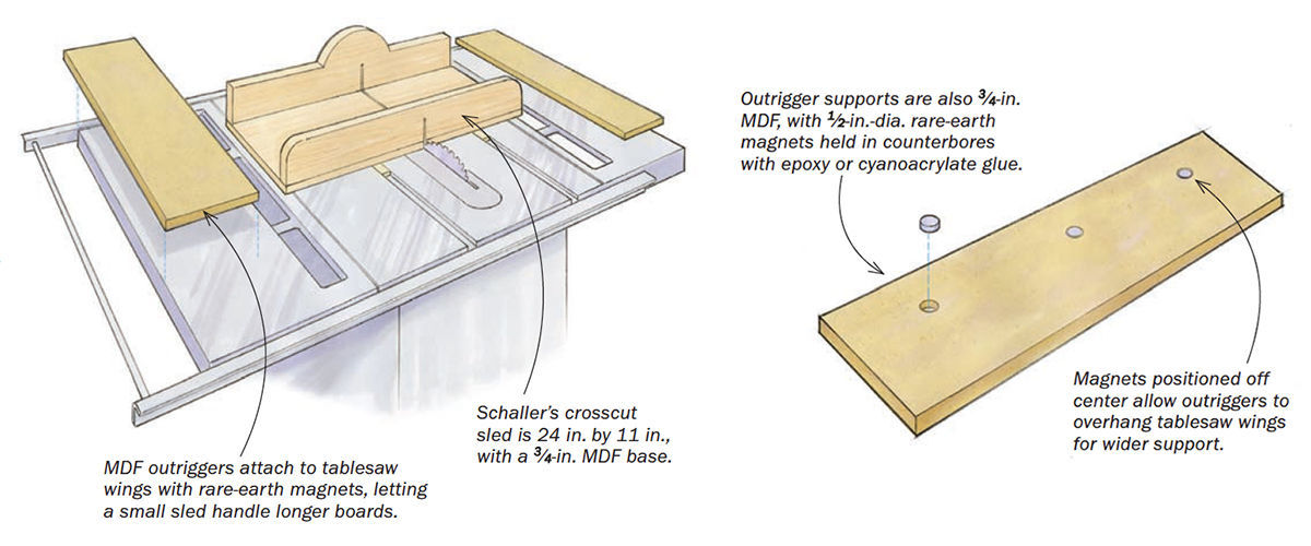 Table Saw Outriggers Let You Use a Smaller Sled - FineWoodworking