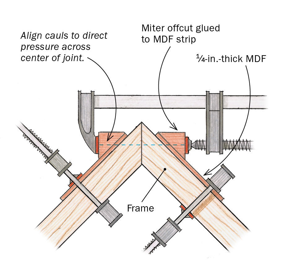 Clamping tricks for mitered frames - FineWoodworking