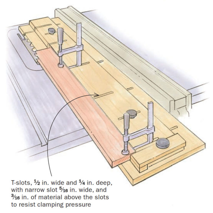 Workshop Tip: Improve Your Jigs with Track Clamps - FineWoodworking