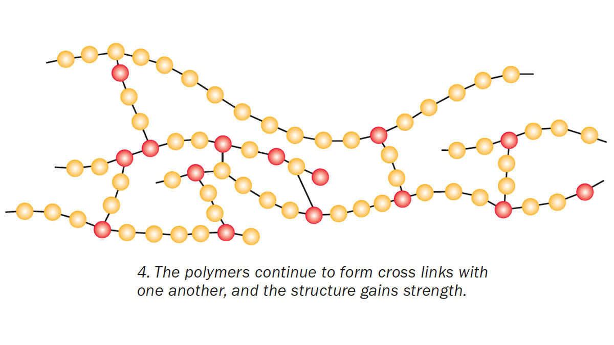 The Science Behind Epoxies - FineWoodworking