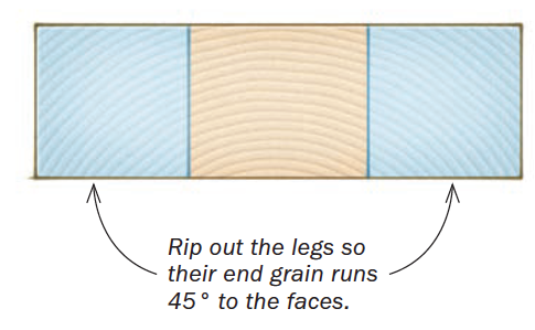 Tips for finding the best grain in a board - FineWoodworking