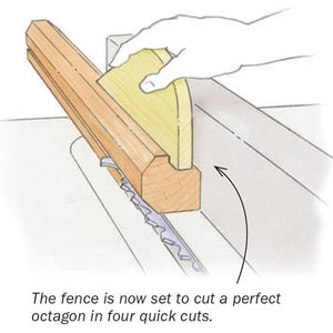 Tablesaw Jig for Making Scarf Joints - FineWoodworking