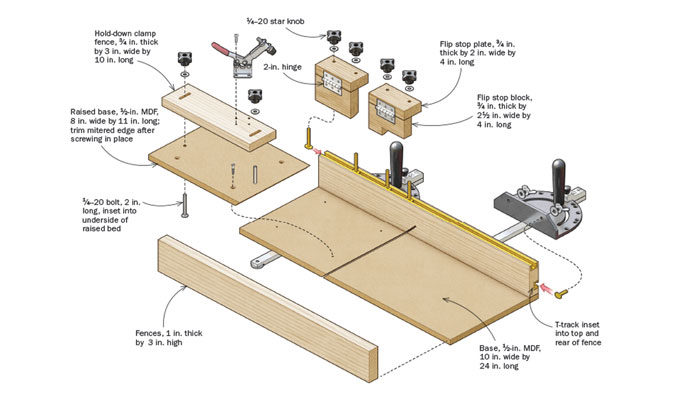 A Table Saw Sled for Mitered Boxes - FineWoodworking