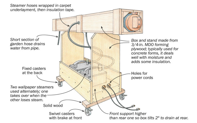 Build a rugged, reliable steambox - FineWoodworking