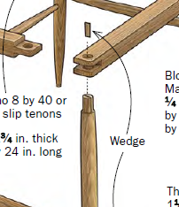 Loose Wedged Round Tenon - FineWoodworking