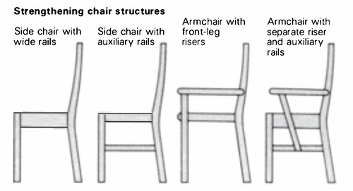 On Designing Chairs - FineWoodworking