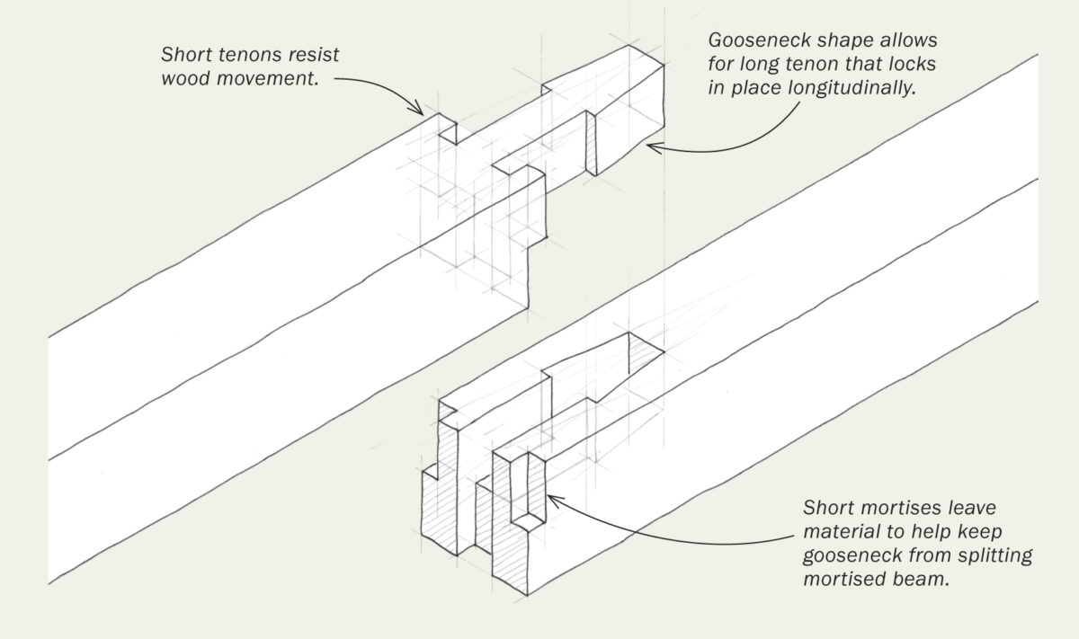 5 spectacular Japanese joints - FineWoodworking