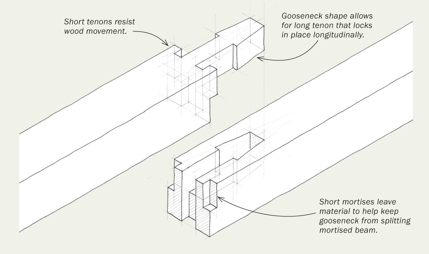 5 spectacular Japanese joints - FineWoodworking
