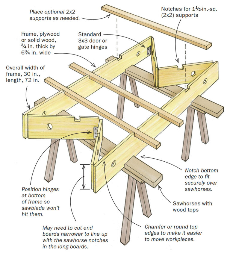Workshop tip: Collapsible cutting frame makes it easy to break down ...