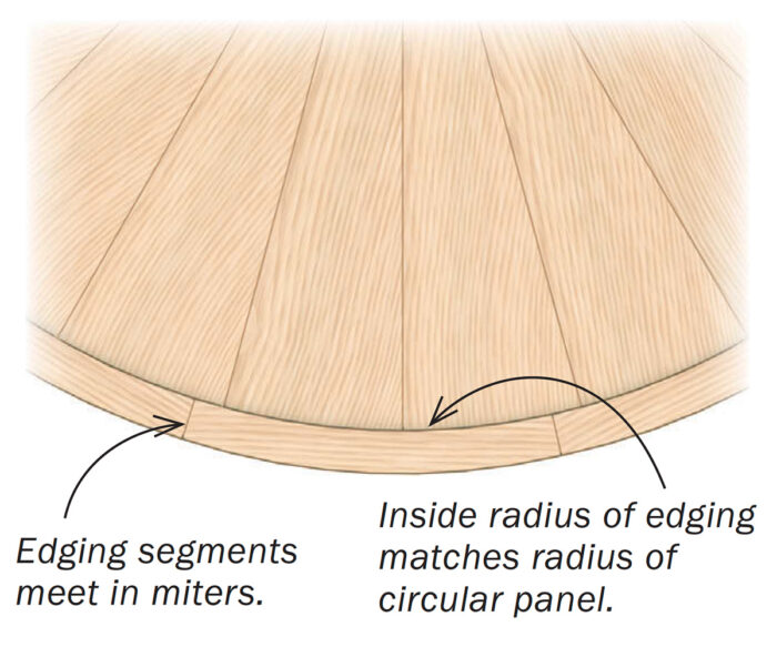 Curved, solid-wood edging - FineWoodworking