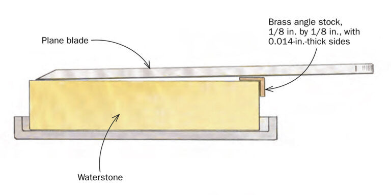 Workshop tip: Brass angle bar is another option for back-beveling ...