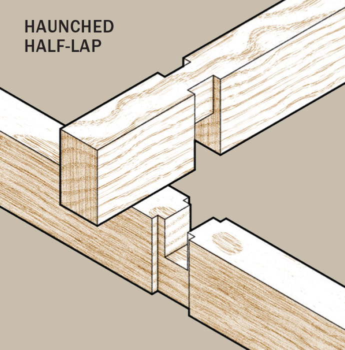 Combining rabbets, dadoes, and grooves - FineWoodworking