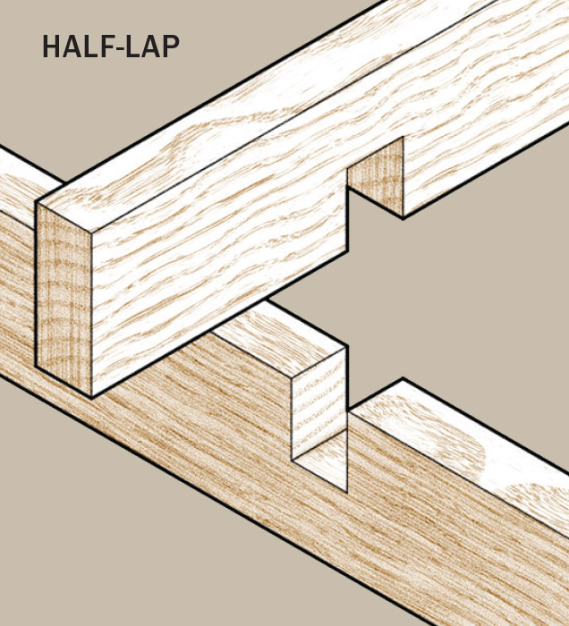 Combining rabbets, dadoes, and grooves - FineWoodworking