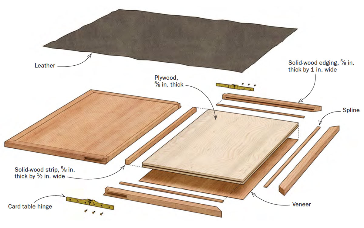 How to make a leather tabletop - FineWoodworking