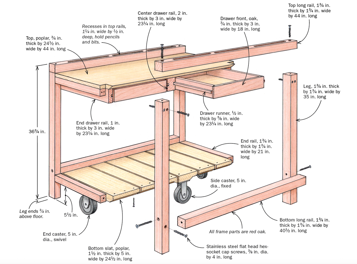 Build a versatile shop cart - FineWoodworking