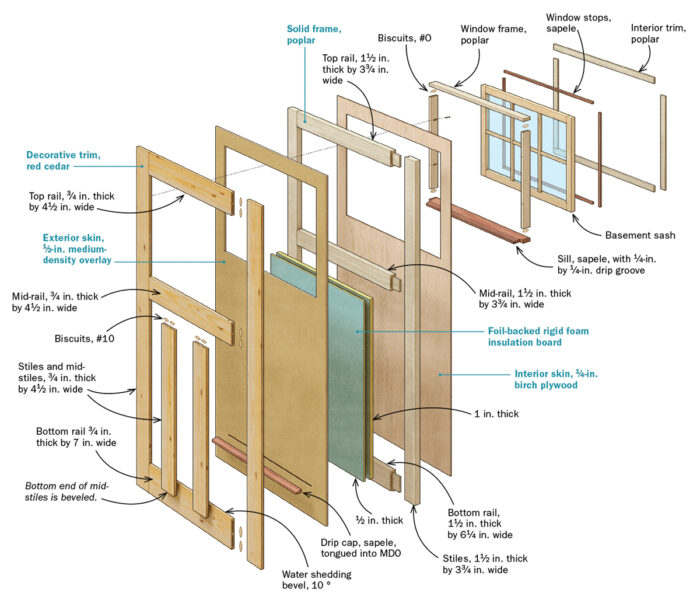 How to build old-fashioned carriage doors - FineWoodworking