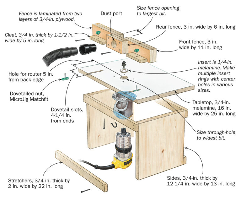 Easy to build router table - FineWoodworking