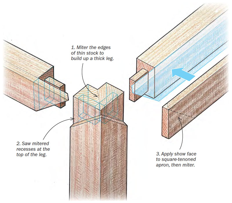 3-Way miters in 3 steps - FineWoodworking