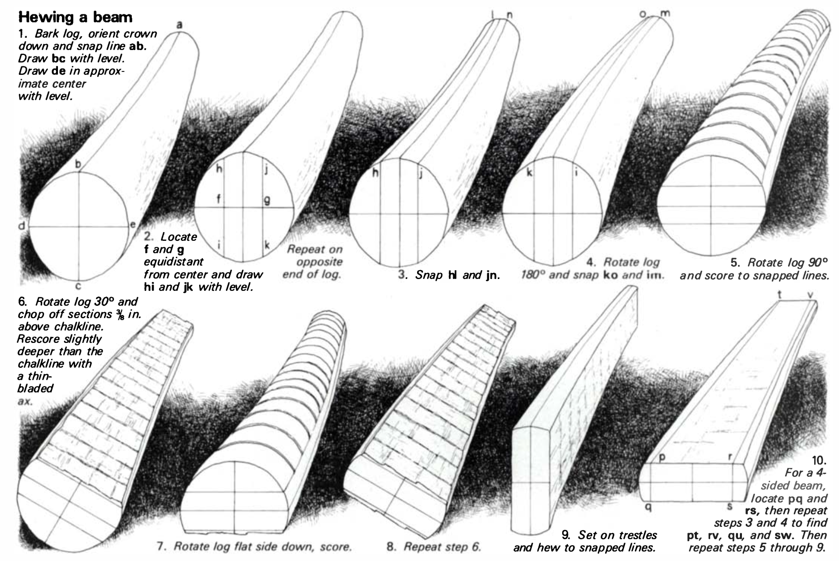 Throwback: How to Hew a Beam in 10 Steps - FineWoodworking