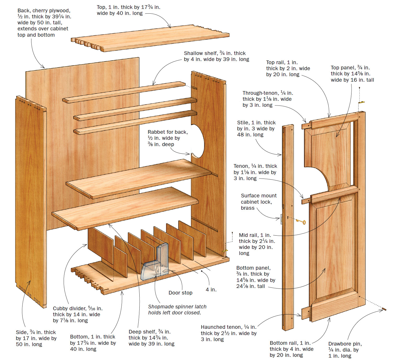 Build a handsome tool chest - FineWoodworking