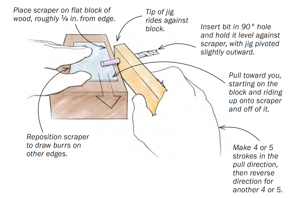 Jig guarantees perfect cutting burrs on card scrapers - FineWoodworking