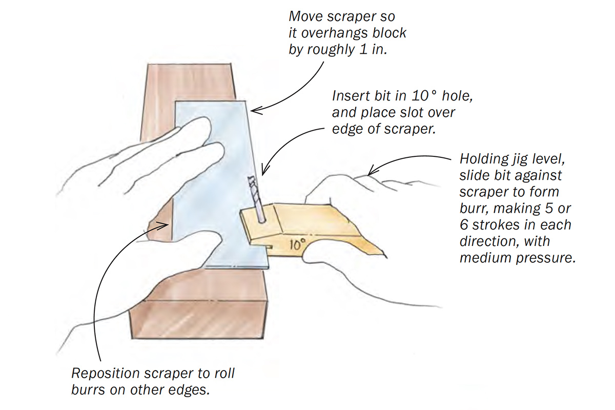 Jig guarantees perfect cutting burrs on card scrapers - FineWoodworking