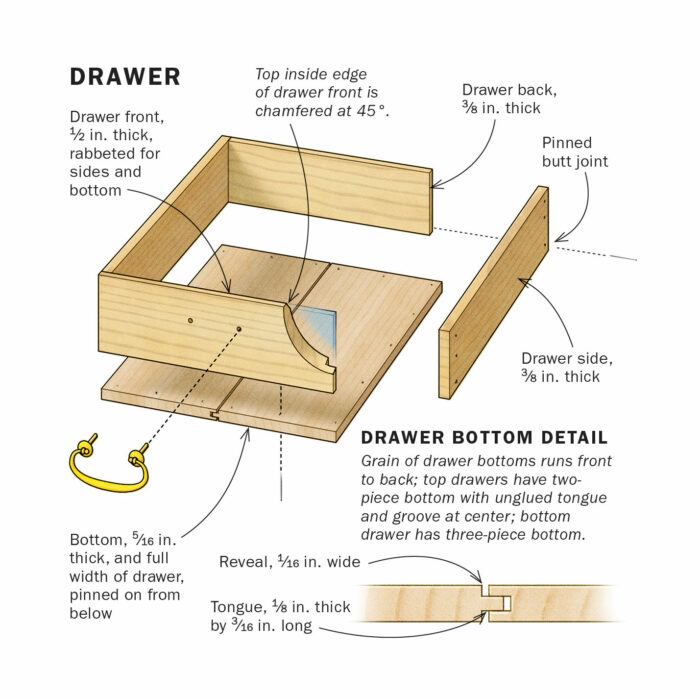 Traditional Tansu, Part 2: Drawers and Doors - FineWoodworking