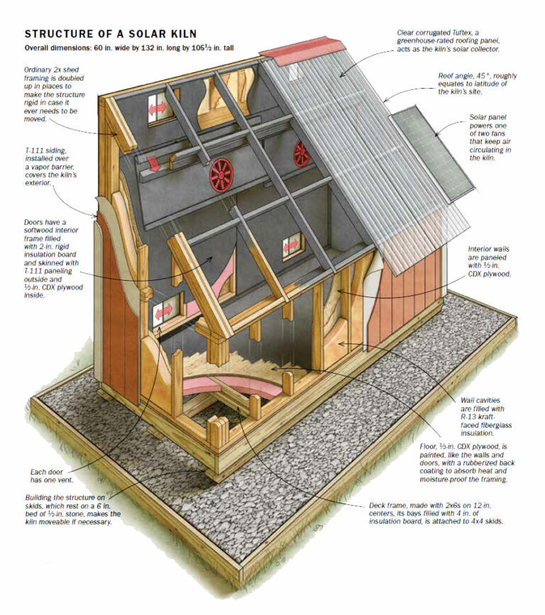 How to build a solar kiln - FineWoodworking