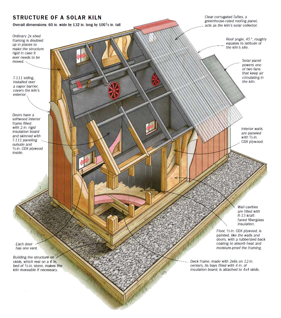 How to build a solar kiln - FineWoodworking