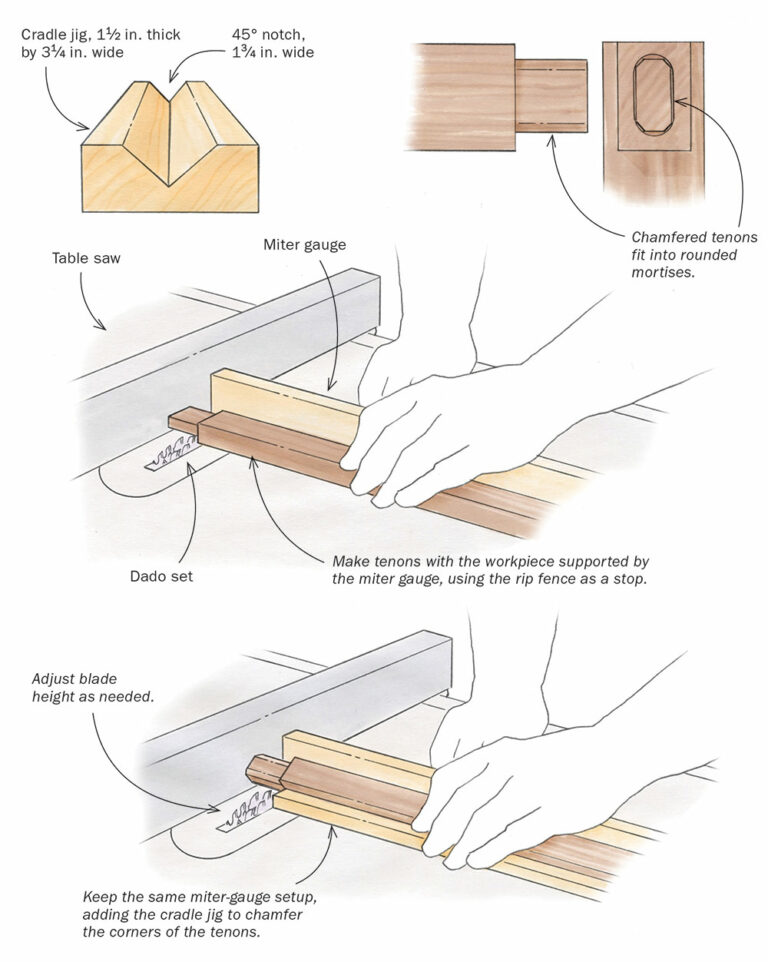 Quick way to chamfer tenons for rounded mortises - FineWoodworking