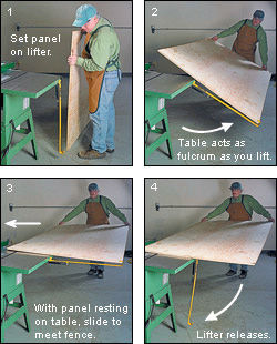 Sheet Goods Handling - FineWoodworking