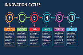 Innovation Cycles - Term