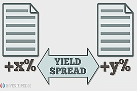 Yield Spreads - Term