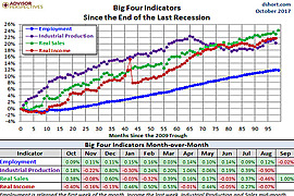 Retail Sales Indicators - Term