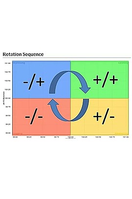 TPA-Relative Rotation Graph Reports - Newsletter