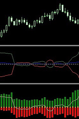 Commitments of Traders Report (COT) - Data Source