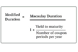 Modified Duration - Term