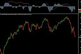 MACD Histogram - Term