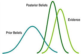 Bayesian Inference - Term