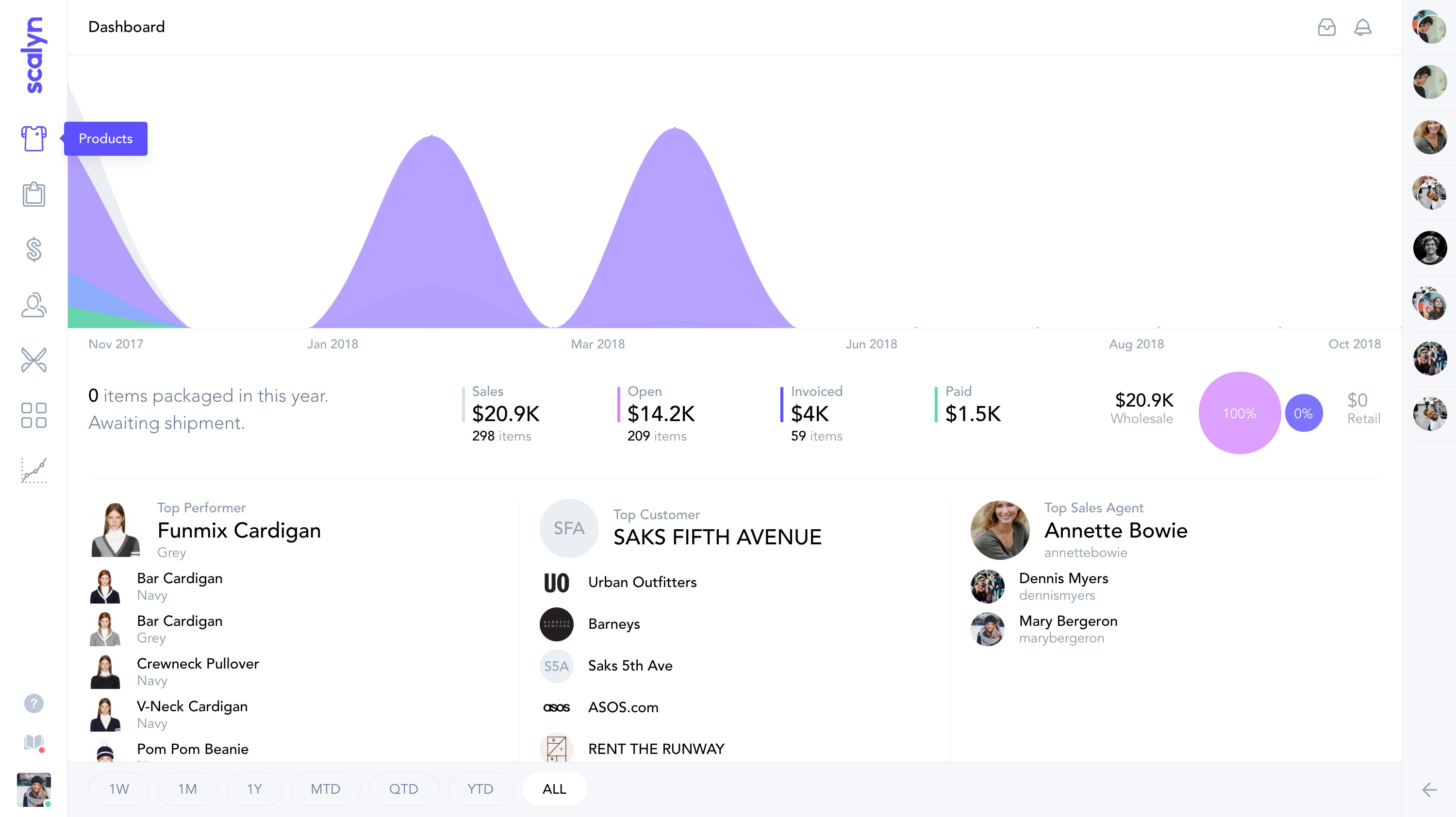 Scalyn: Grow your business