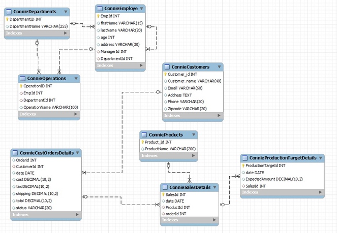 create ERd, Sql, Use case , UML , diagrams - fiverr