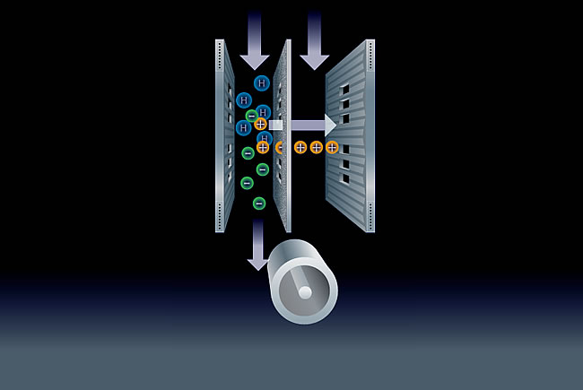 Fuel Cell Science | Research Florida - Florida Trend