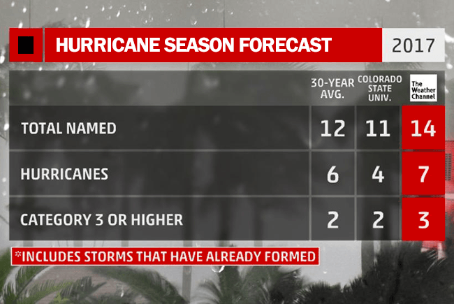 Monday's Daily Pulse - Florida Trend